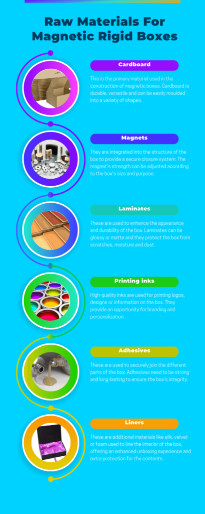 How A Magnetic Rigid Box Is Made? Material & Making Steps